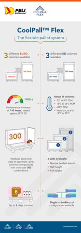 PELI BioThermal CoolPall Flex